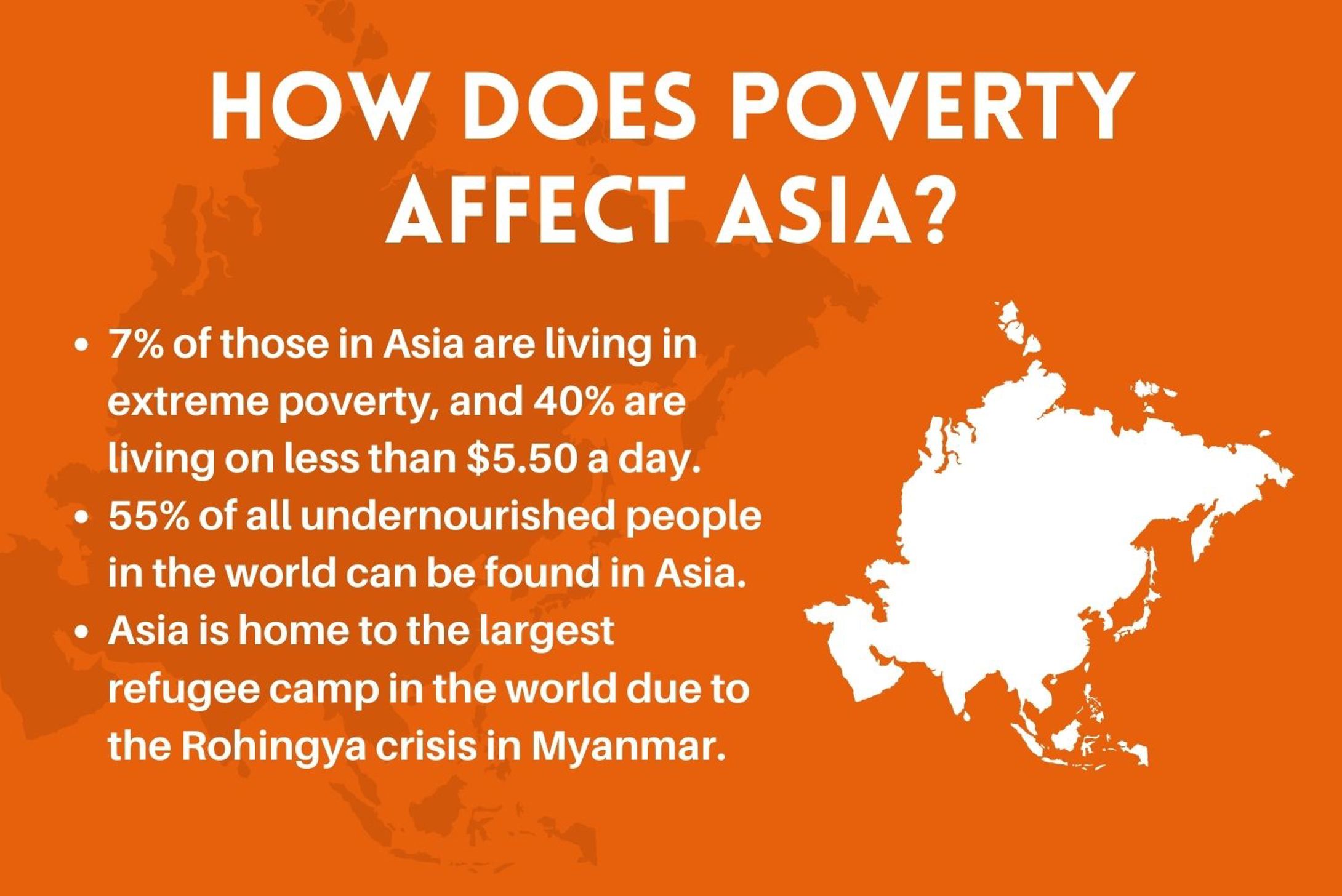 Definition of poverty around the world | World Vision UK