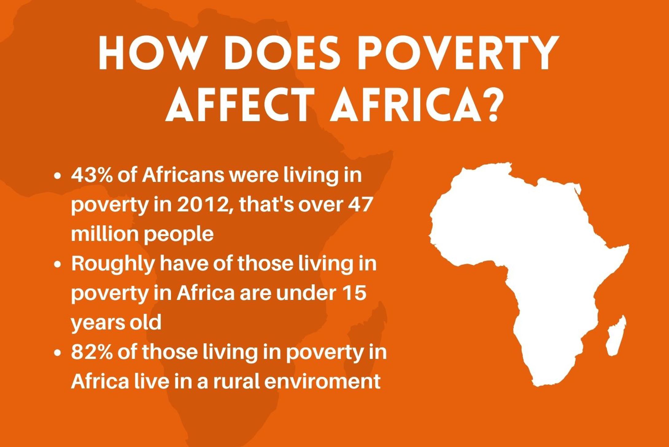 Definition of poverty around the world | World Vision UK