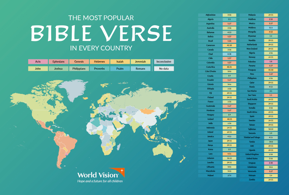 Most popular Bible verse in the world | World Vision UK