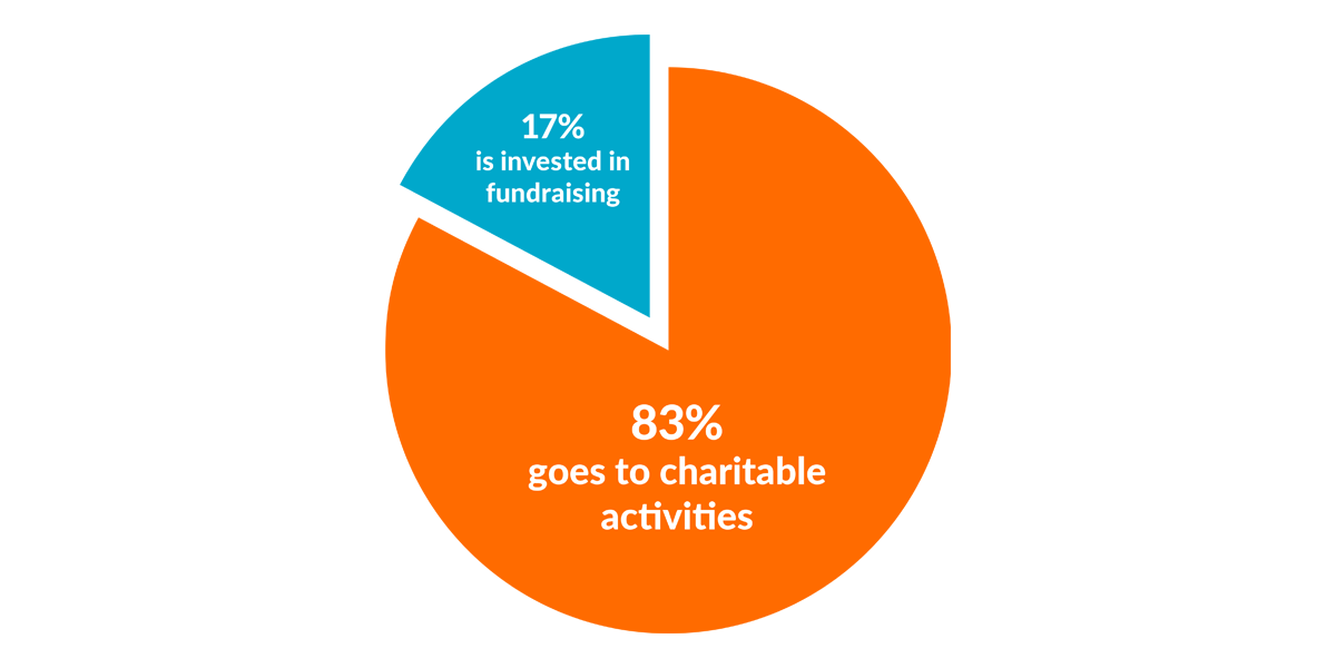 World Vision Premier Campaign | World Vision UK