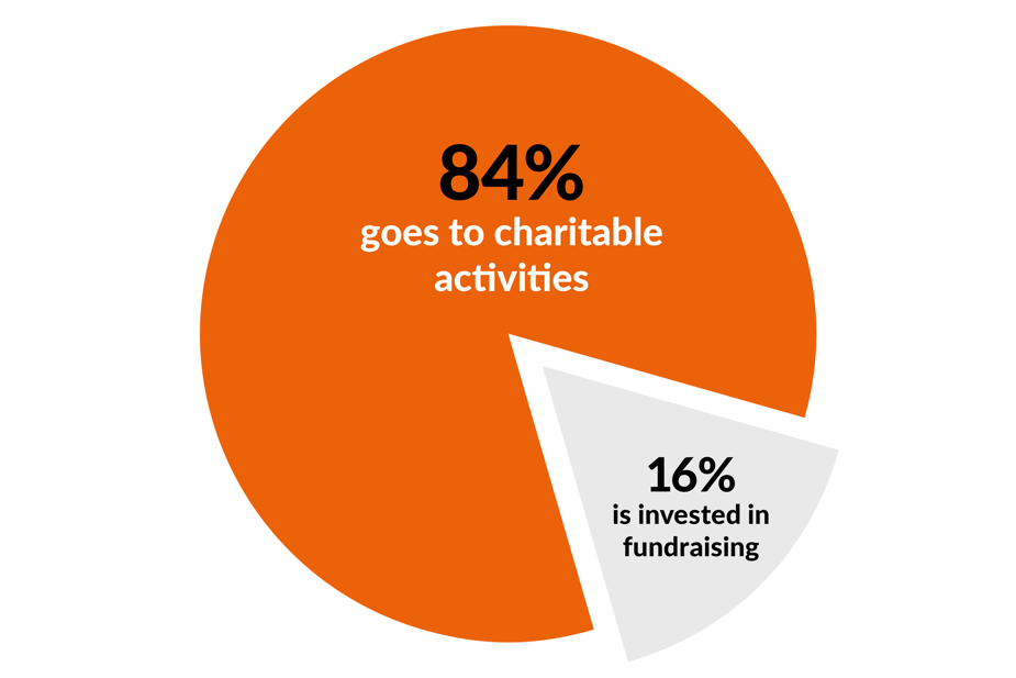 Donate to help children today | World Vision UK